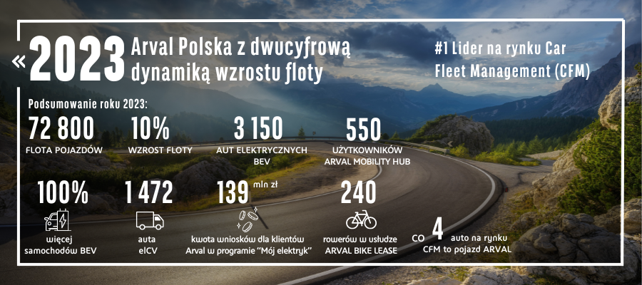 O Arval | Samochody dla biznesu